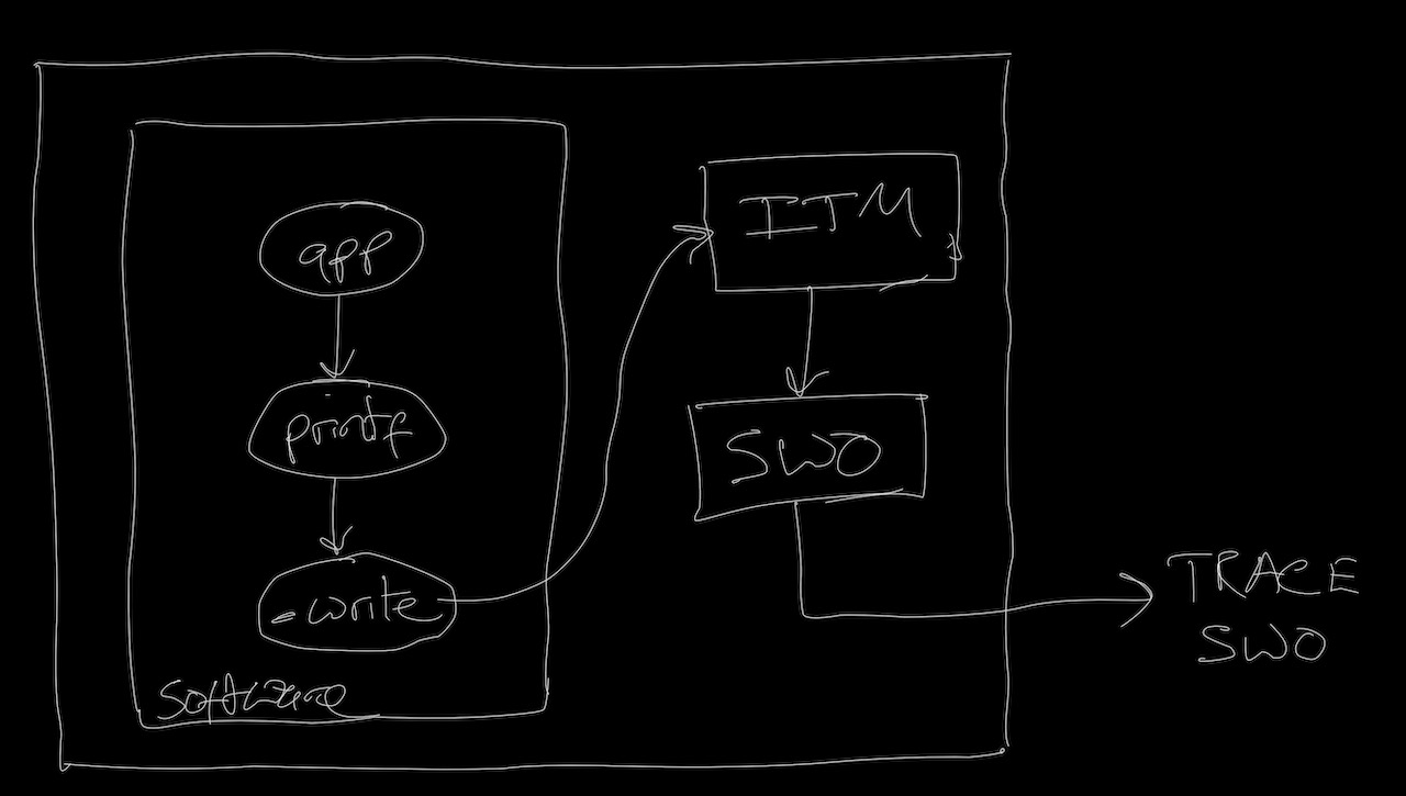 PlatformIO & ARM ITM/SWO – Serial Wire Viewer Guide