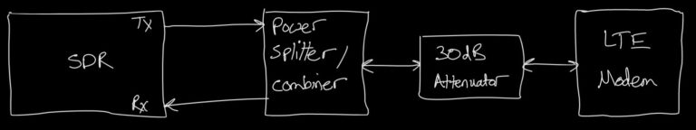 Private LTE with LimeSDR and srsRAN – Part 2 (Hardware) – Quantulum Ltd