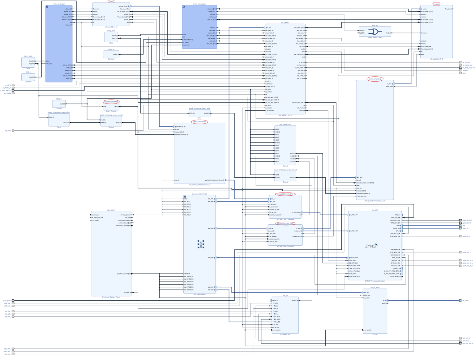 Private LTE with Analog ADALM-PLUTO - Quantulum Ltd